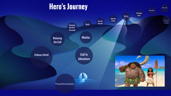 Heros Journey: Moana by Talja Parkinson on Prezi