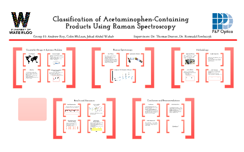 Classification of Acetaminophen-Containing Products Using Raman ...