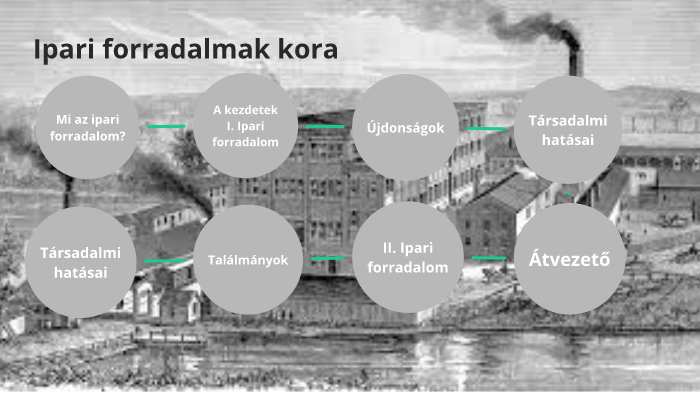 Ipari forradalmak by Levente Gombos on Prezi