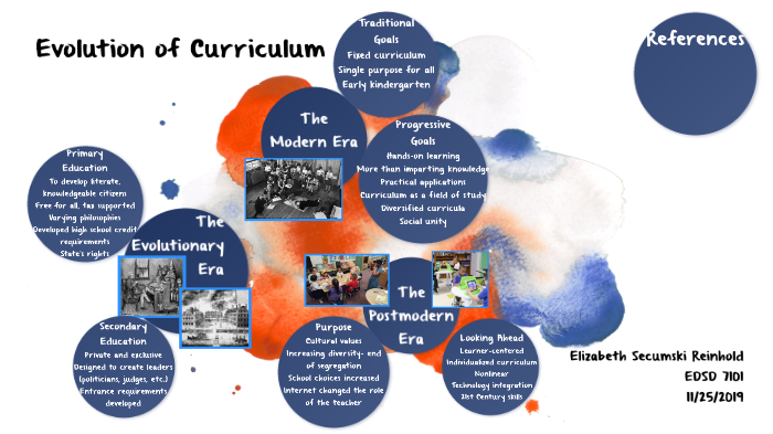 The Evolution of Curriculum by elizabeth reinhold on Prezi