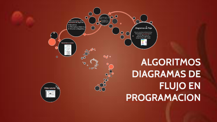 DIAGRAMAS DE FLUJO Y PROGRAMACION by Juan Paredes on Prezi