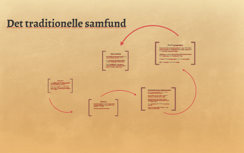 Det traditionelle samfund by Katja Pedersen on Prezi