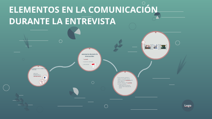 ELEMENTOS EN LA COMUNICACIÓN DURANTE LA ENTREVISTA by Rufina Cleto ...