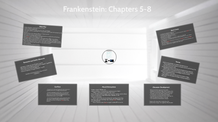 Frankenstein: Chapters 5-8 by Janyn Zoccoli on Prezi