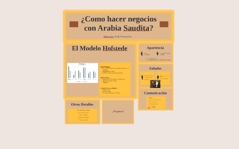 Como hacer negocios con Arabia Saudita by Karim Murr on Prezi