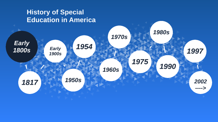 History of Special Education in America by Jason Bowers on Prezi