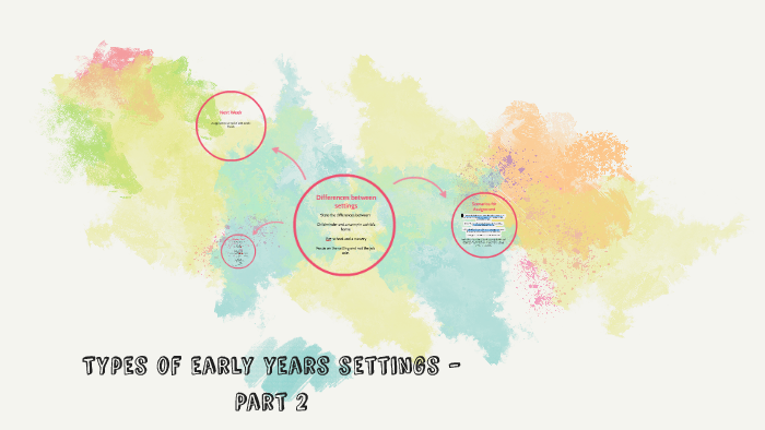 Types of early years settings - Part 2 by Samantha Greenhow on Prezi