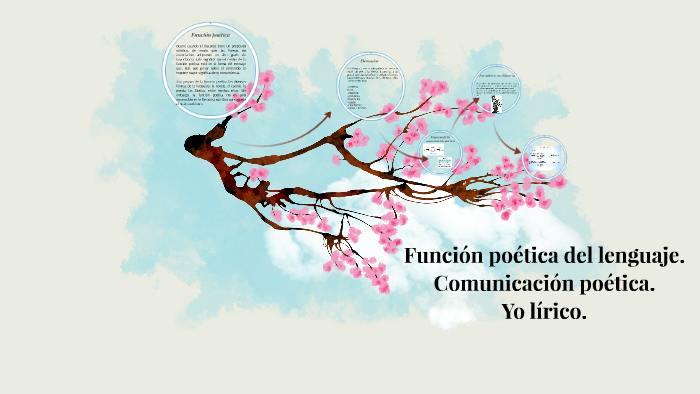La función poética del lenguaje by Damaris Salmerón on Prezi