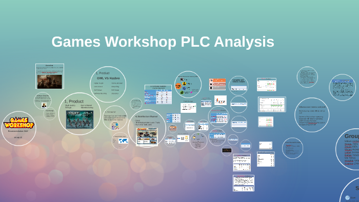 Games Workshop PLC Analysis by YIXUAN RONG on Prezi
