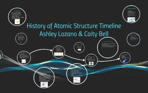 History of Atomic Structure Timeline by Ashley Lozano
