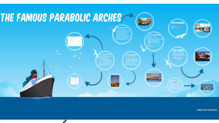 Famous Parabolic Arches arts by Mariella Orlina on Prezi