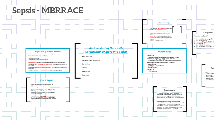 Sepsis - MBRRACE by Ciara Luke on Prezi