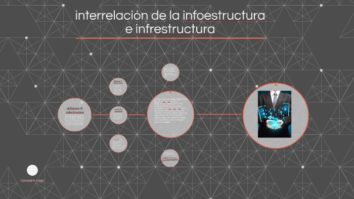 interrelación de la infoestructura e infrestructura by cristian ...