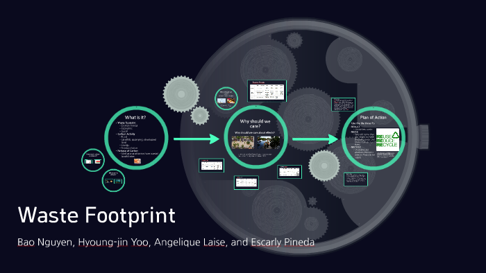 Waste Footprint by Teddy yoo on Prezi