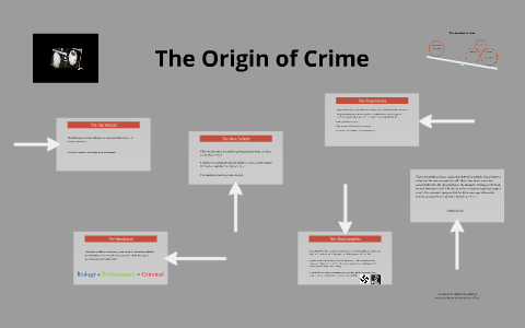 The Origin of Crime by Nathan Figueroa on Prezi