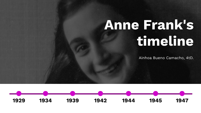 Anne Frank's timeline by Ainhoa Bueno Camacho on Prezi