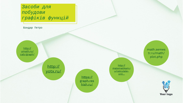 Графіки функцій by Peter Bondar on Prezi