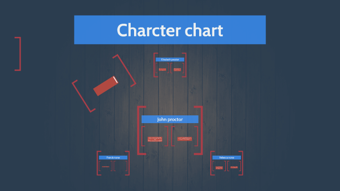 Charcter chart by tyler brown on Prezi