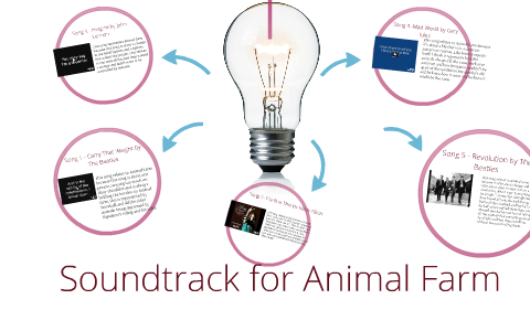 Animal Farm Soundtrack by Toni Davis on Prezi