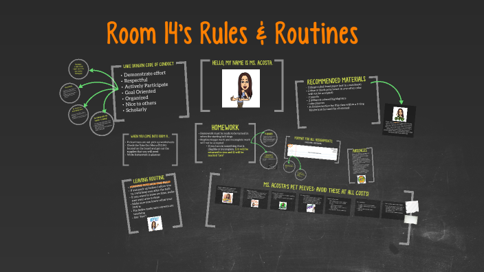 Norms, Rules, & Routines by on Prezi
