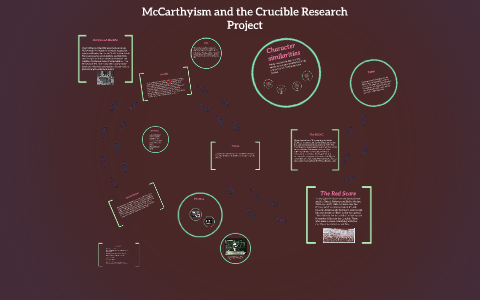 McCarthyism and the Crucible research project by Kailyn Mutsch on Prezi