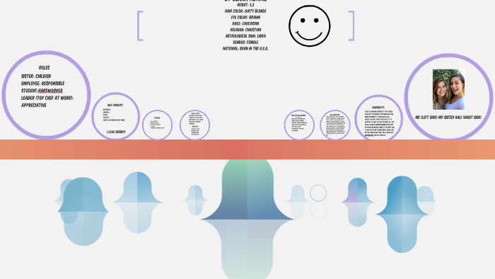 Self Map by on Prezi