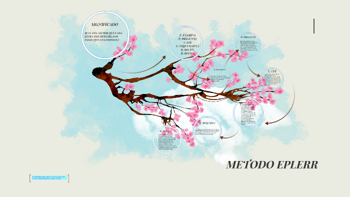 METODO EPLERR by marisol luengas on Prezi