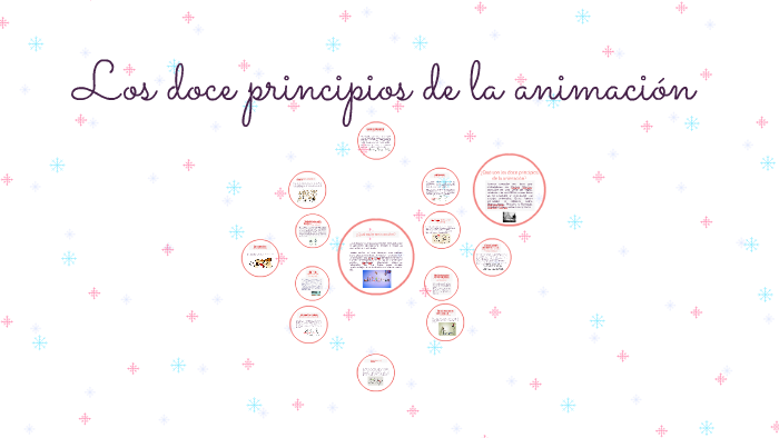 Los doce principios de la animación by Sofía Noyola Martínez on Prezi