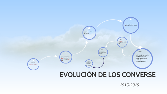 EVOLUCIÓN DE LOS CONVERSE by Julia Gonzalez