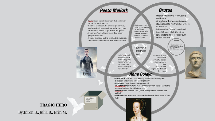 TRAGIC HERO by julia black on Prezi
