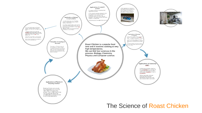 The Science of Roast Chicken by Varsha Satish on Prezi