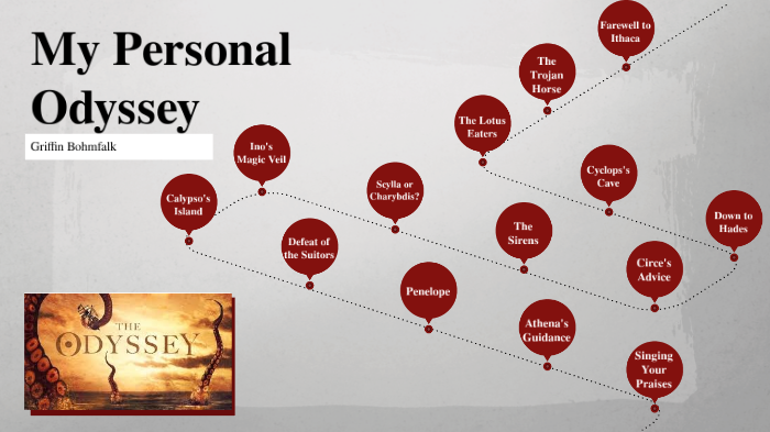 Personal Odyssey Timeline by griffin bohmfalk on Prezi