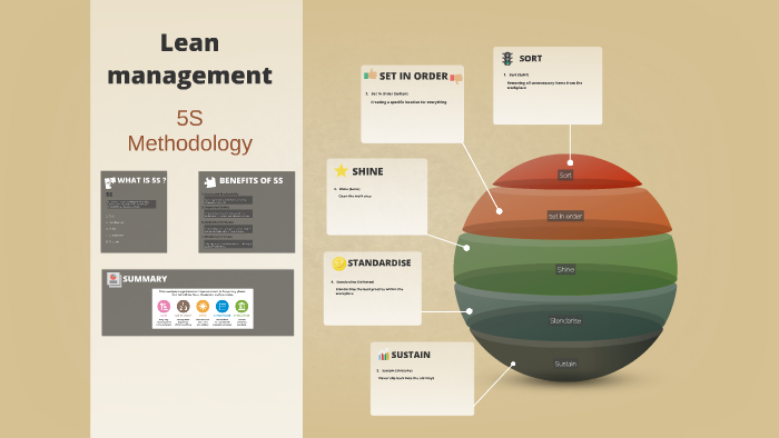 Lean Management 5S by Mahmoud Youssif on Prezi