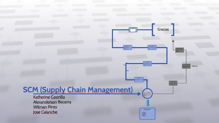 SCM (Supply Chain Management by Alexanderson Becerra Castañeda on Prezi