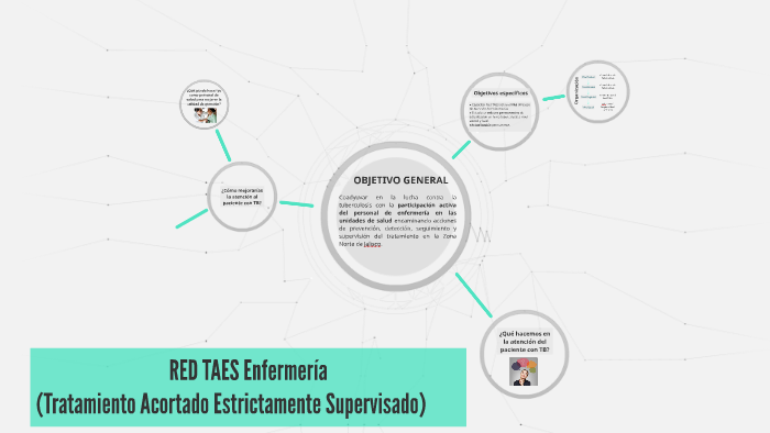 RED TAES by GISELA MACHADO on Prezi