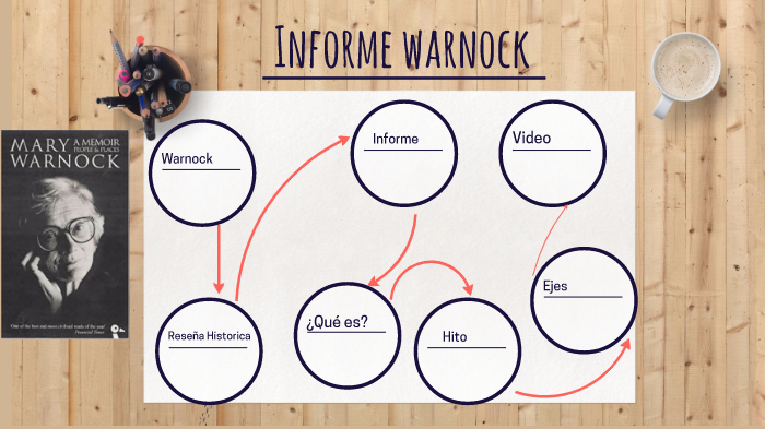 Informe warnock by Karol Gormaz on Prezi