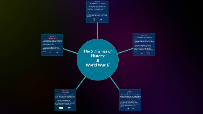 5 Themes of History and World War II by Stephanie Vivino on Prezi