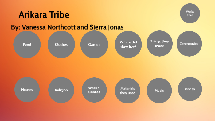 Arikara Tribe by Sierra Jonas on Prezi
