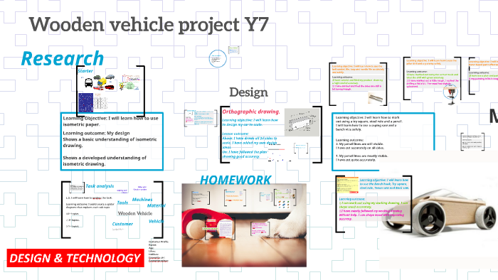 Car Project by on Prezi
