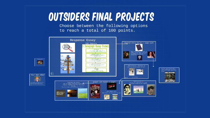 OUTSIDERS FINAL PROJECTS by jarrod groves on Prezi