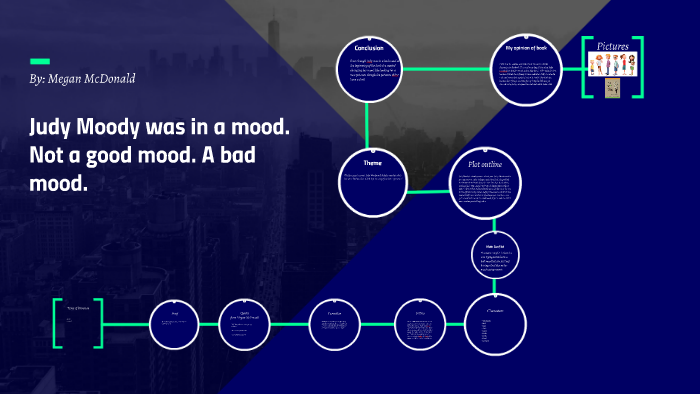 Judy Moody was in a mood. Not a good mood.Abad mood. by Katelyn Cooper ...