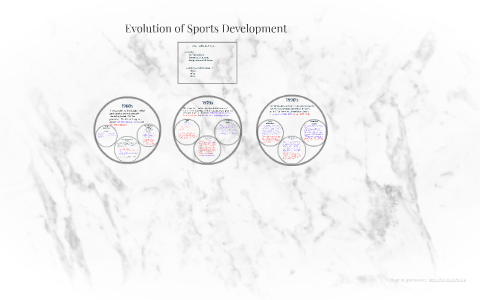 Evolution of Sports Development by jonny bradley on Prezi