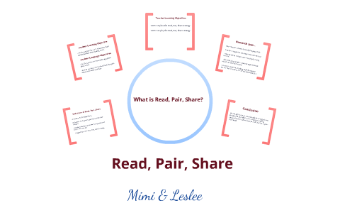 Read, Pair, Share by Leslee McPeak on Prezi