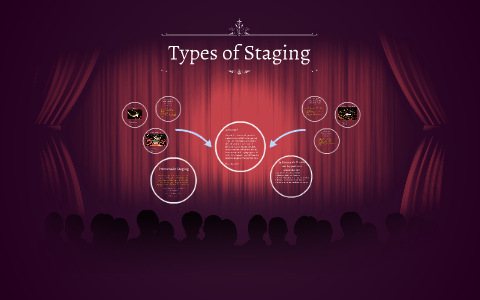 Types of Staging by Ben Smith on Prezi