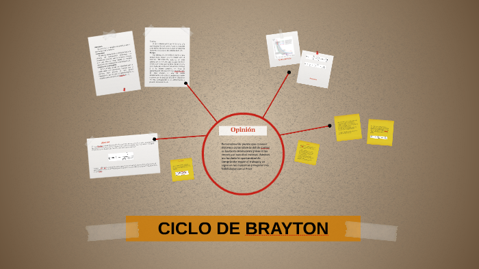 CICLO DE BRAYTON by Daniel Fabelo Izquierdo on Prezi