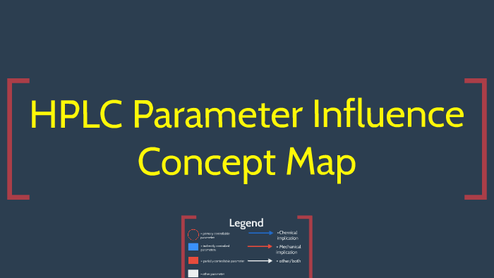 HPLC Parameter Influence Concept Map by Christopher Hendy on Prezi