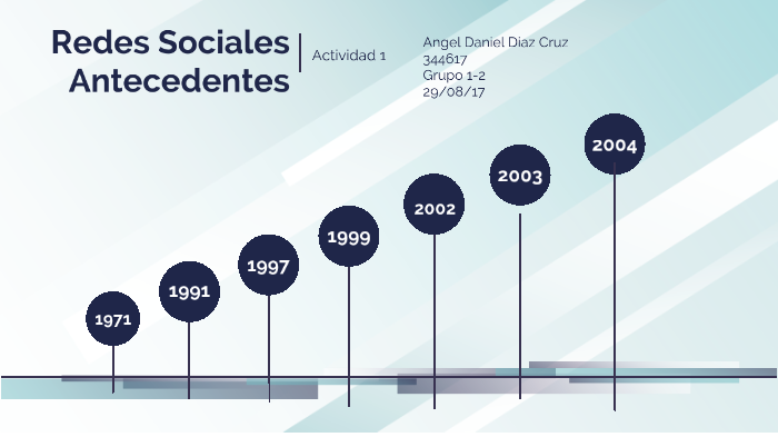 Redes Sociales by Noe Nevarez on Prezi