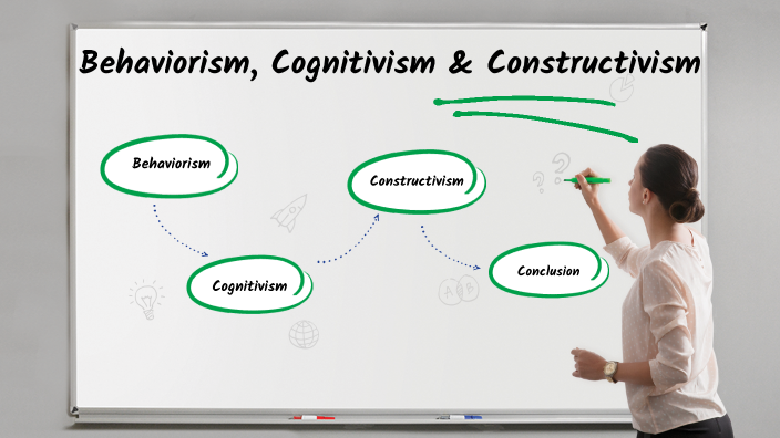 Behaviorism, Cognitivism & Constructivism by Grace Maxwell on Prezi
