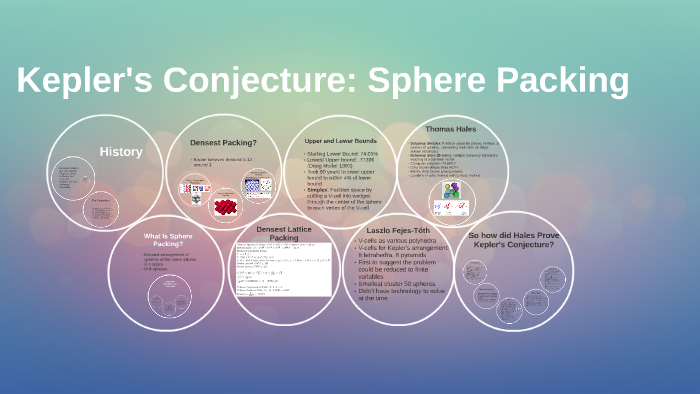 Kepler's Conjecture: Sphere Packing by on Prezi
