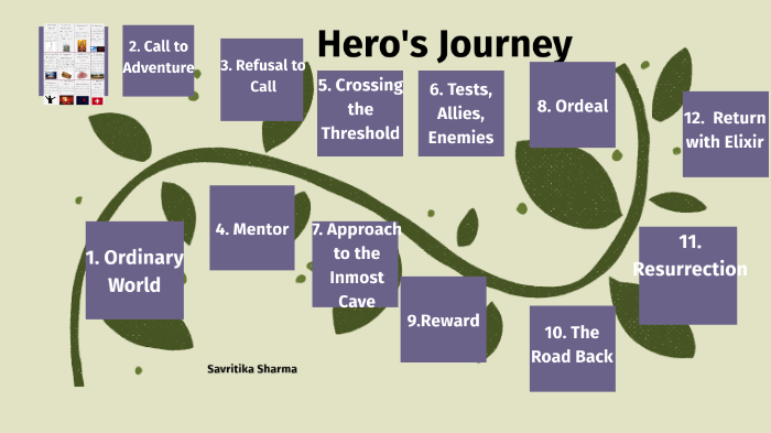 Fifth Business "Hero's Journey" by Savritika Sharma on Prezi